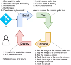 Continuous-Delivery-Pipeline | Devops-Treff