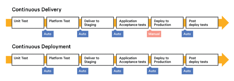 puppet_continuous_diagram | Devops-Treff